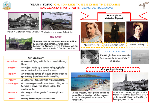 Oh, I Do Like to be Beside the Seaside - Knowledge Organiser | Teaching ...