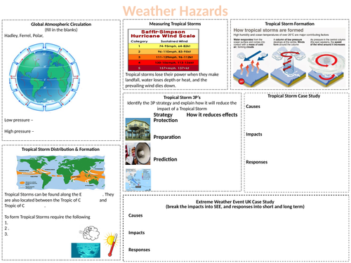 Challenge of Natural Hazards Revision - AQA GCSE | Teaching Resources
