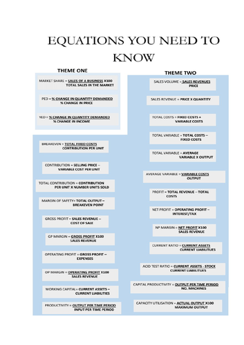 ALL EQUATIONS Business A-Level Edexcel | Teaching Resources