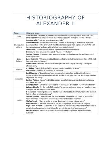 Imperial Russia - Alexander II | Teaching Resources