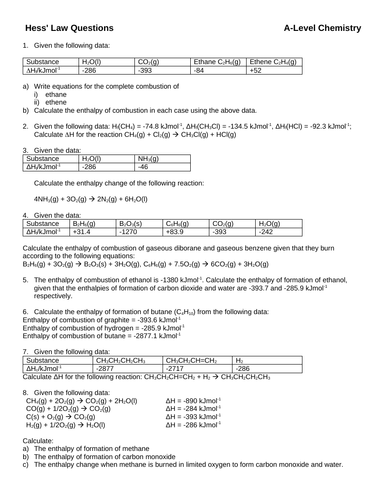 Hess' Law | Teaching Resources