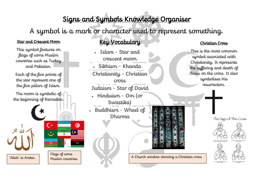 RE Signs and Symbols Knowledge Organiser | Teaching Resources