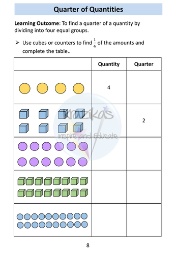 Fractions - Functional Skills Maths - Entry Level 2 | Teaching Resources