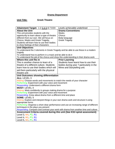 Greek Theatre: Extensive Drama resource pack | Teaching Resources