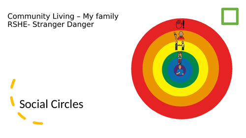 Social Circles | Teaching Resources