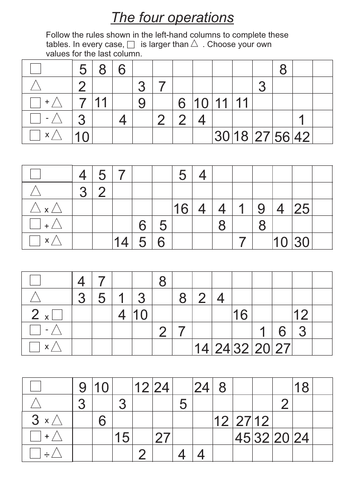 The 4 operations | Teaching Resources