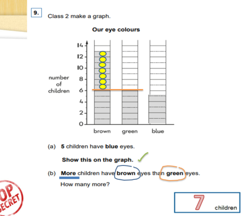 Y2 SATS Reasoning Statistics practice | Teaching Resources