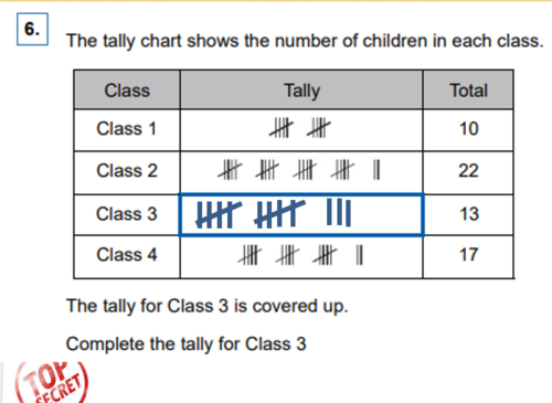 Y2 SATS Reasoning Statistics practice | Teaching Resources