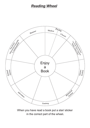 Reading Wheel | Teaching Resources