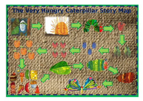 The Very Hungry Caterpillar Story Map | Teaching Resources