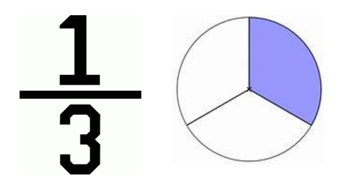 White Rose Spring Block 5 Fractions Year 3 - Equal parts, Find a half ...