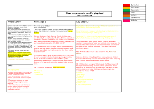 British Values - Whole School Map | Teaching Resources