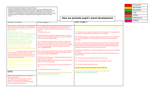 British Values - Whole School Map | Teaching Resources