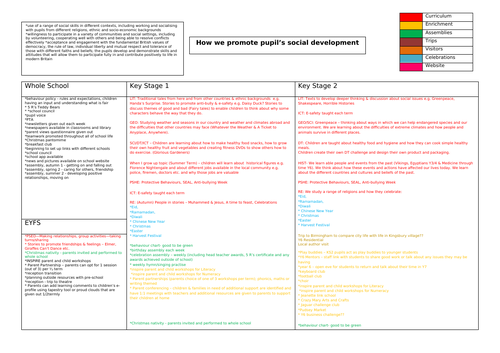 British Values - Whole School Map | Teaching Resources