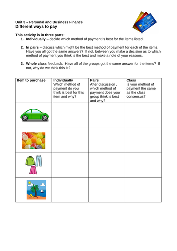 Unit 3: Personal and Business Finance Learning Aim A - BTEC Level 3 ...