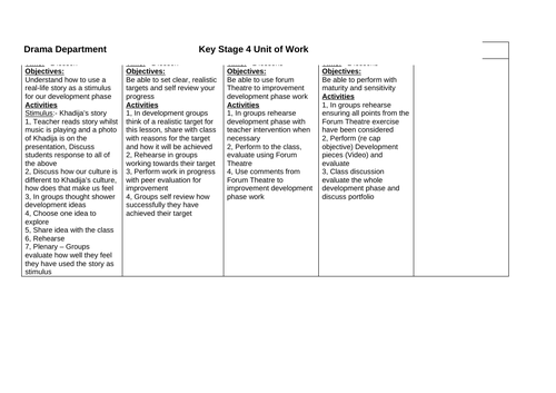 GCSE Drama resource pack | Teaching Resources