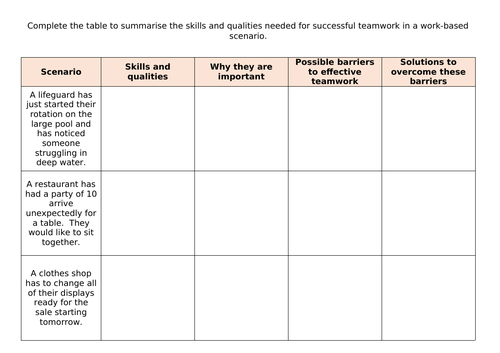 BTEC Level 1 Workskills 2021: Unit 13: Lesson 5 - Skills and qualities ...