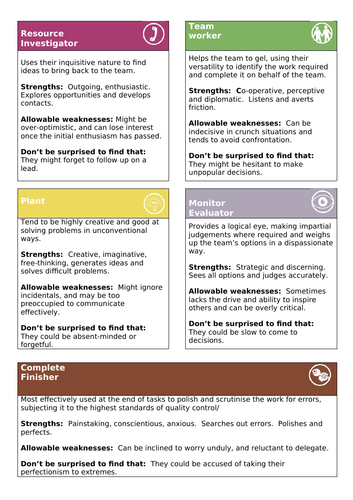 BTEC Level 1 Workskills 2021: Unit 13: Lesson 9-10 - Understanding team ...
