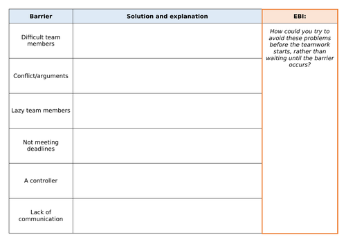 BTEC Level 1 Workskills 2021: Unit 13: Lesson 11 - Barriers to teamwork ...