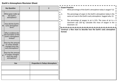 AQA GCSE Earth's Atmosphere Revision Session | Teaching Resources