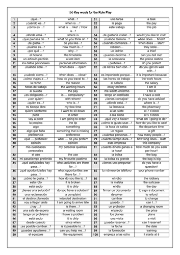 Spanish GCSE Role Play Key Words Revision | Teaching Resources