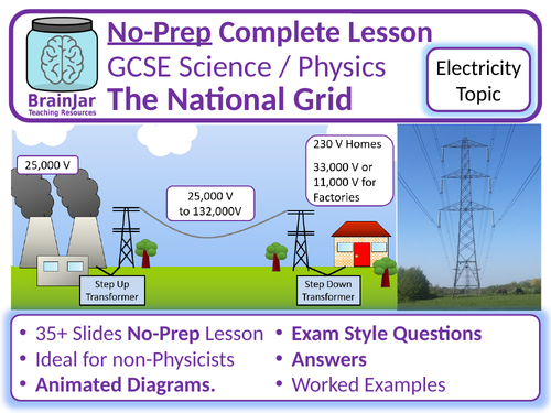 National Grid (Electricity Topic) | Teaching Resources