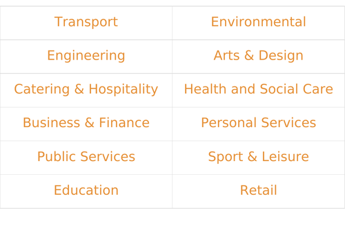 Exploring Career Paths (KS3 Lesson PowerPoint & Worksheets) | Teaching ...