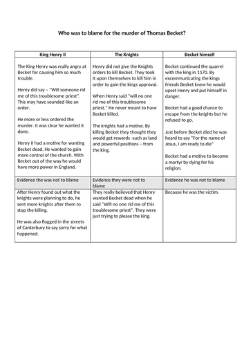 Who Killed Thomas Becket - Murder enquiry (group work) | Teaching Resources
