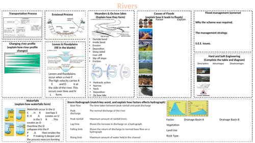 Physical Landscapes in the UK - Rivers & Coasts AQA GCSE Revision ...