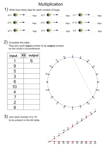 Multiplication- 6X Tables | Teaching Resources