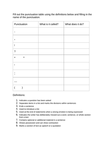 Punctuation Definitions Activity | Teaching Resources