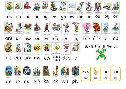 RWI Double Sided Set 2 and 3 Soundmat | Teaching Resources