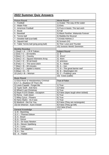 2023 Summer End of Term Quiz | Teaching Resources