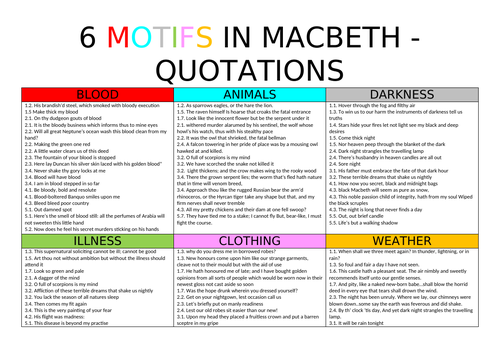 6 Motifs in Macbeth | Teaching Resources