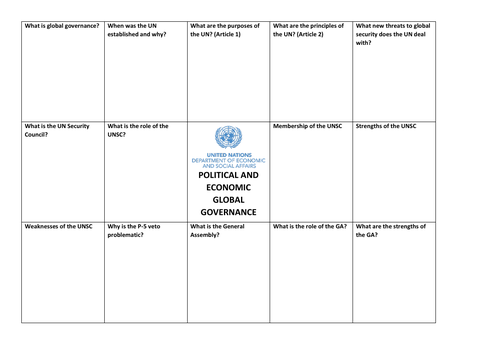 POLITICAL AND ECONOMIC GLOBAL GOVERNANCE- EDEXCEL ALEVEL POLITICS ...