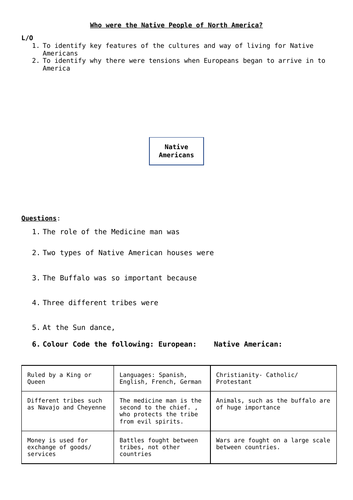 Native Americans and the arrival of Europeans | Teaching Resources