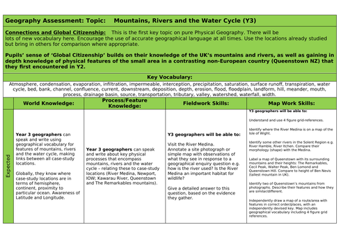 The Ultimate Whole-School Geography Curriculum | Teaching Resources