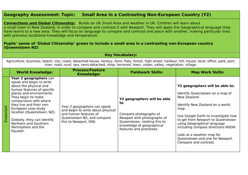 The Ultimate Whole-School Geography Curriculum | Teaching Resources