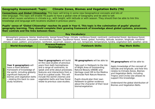 The Ultimate Whole-School Geography Curriculum | Teaching Resources