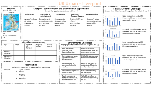 Urban Issues and Challenges Full Unit & Revision | Teaching Resources