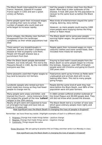 Black Death Mini Scheme of Learning | Teaching Resources