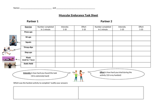 Year 7-9 Fitness Suite/Gym SOW and Resources | Teaching Resources