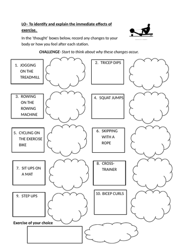 Year 7-9 Fitness Suite/Gym SOW and Resources | Teaching Resources