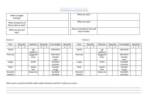 Year 7-9 Fitness Suite/Gym SOW and Resources | Teaching Resources