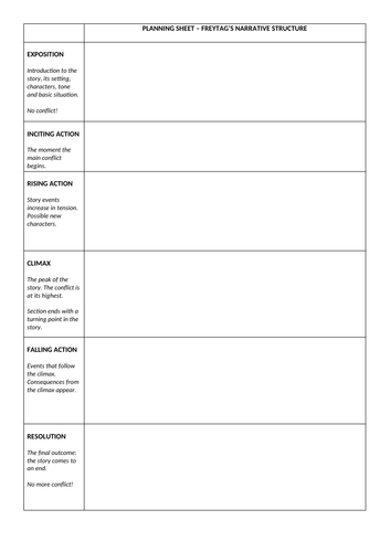 KS3 Fantasy Writing Unit | Teaching Resources