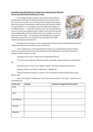 KS3 Fantasy Writing Unit | Teaching Resources