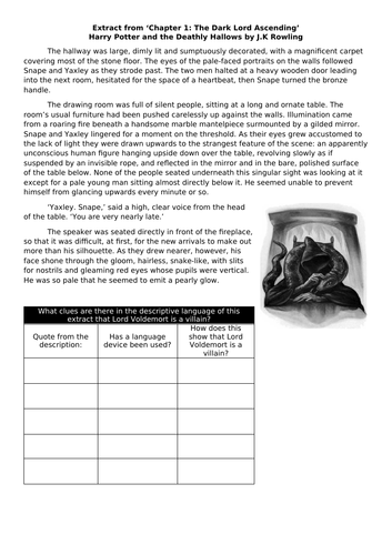 KS3 Fantasy Writing Unit | Teaching Resources