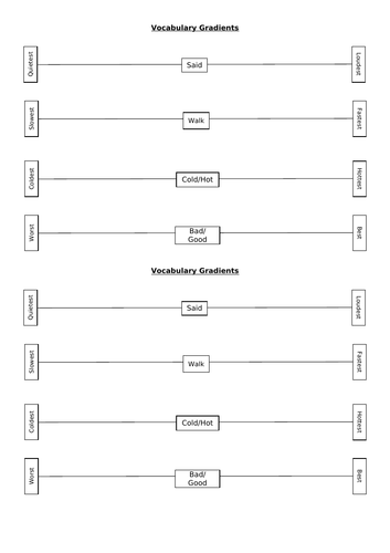 KS3 Fantasy Writing Unit | Teaching Resources