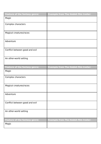 KS3 Fantasy Writing Unit | Teaching Resources