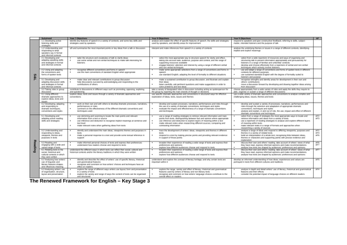 KS3 Fantasy Writing Unit | Teaching Resources